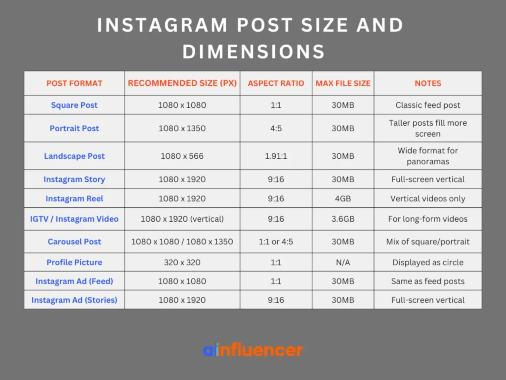 Instagram Post Size 2025: Complete Guide to Width, Height & Ratios