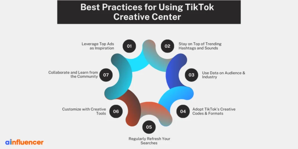 TikTok Creative Center Explained: The Ultimate Guide for 2025