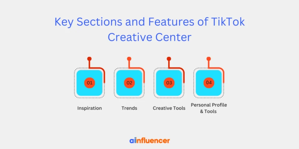 TikTok Creative Center Explained: The Ultimate Guide for 2025