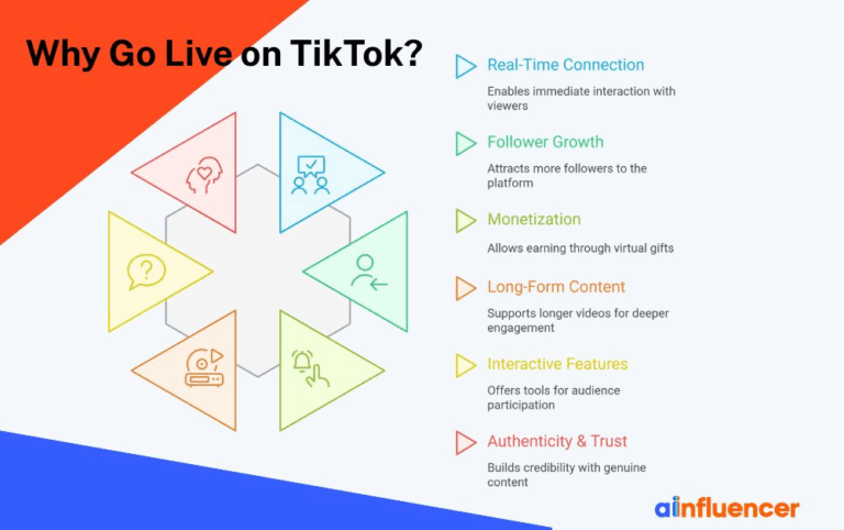 How to Go Live on TikTok? Complete Step-by-Step Guide