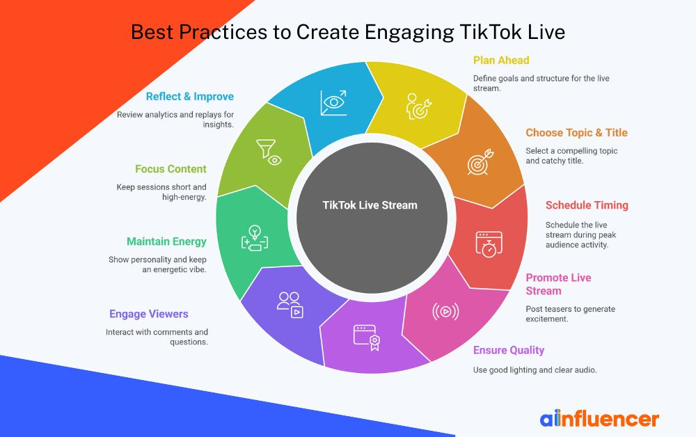 How to Go Live on TikTok? Complete Step-by-Step Guide