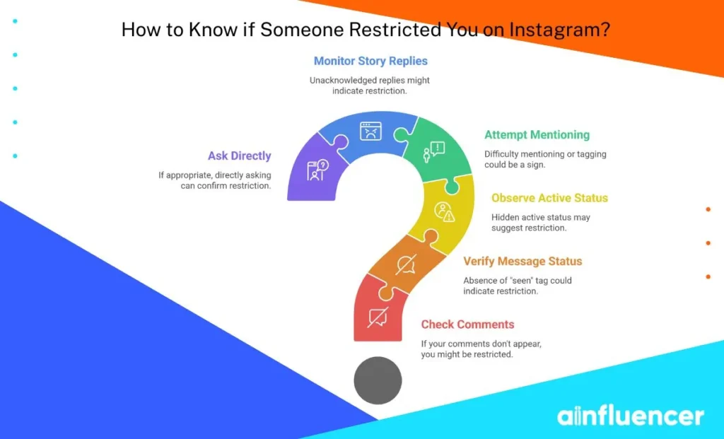 What Does Restricting Someone on Instagram Do? + How to Do It (2025 Update)